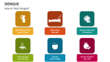 Dengue PowerPoint and Google Slides Template - PPT Slides