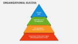 Organizational Success PowerPoint and Google Slides Template - PPT Slides
