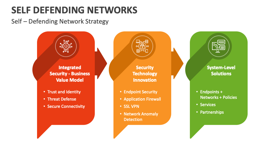 Self Defending Networks PowerPoint and Google Slides Template - PPT Slides