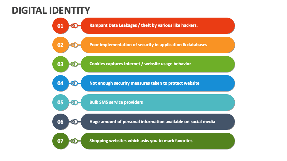 Digital Identity PowerPoint Presentation Slides - PPT Template