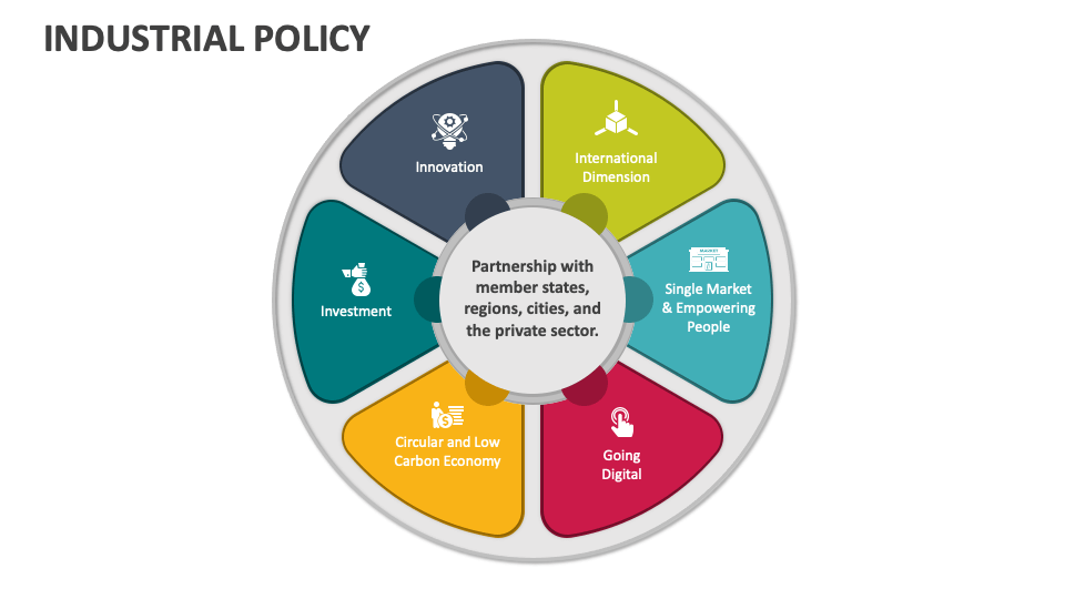 Industrial Policy PowerPoint and Google Slides Template - PPT Slides