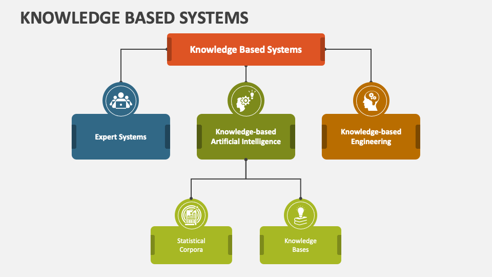 Knowledge Based Systems PowerPoint and Google Slides Template - PPT Slides Knowledge Based Systems PowerPoint and Google Slides Template - PPT Slides