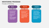 Mentoring Program PowerPoint Presentation Slides - PPT Template
