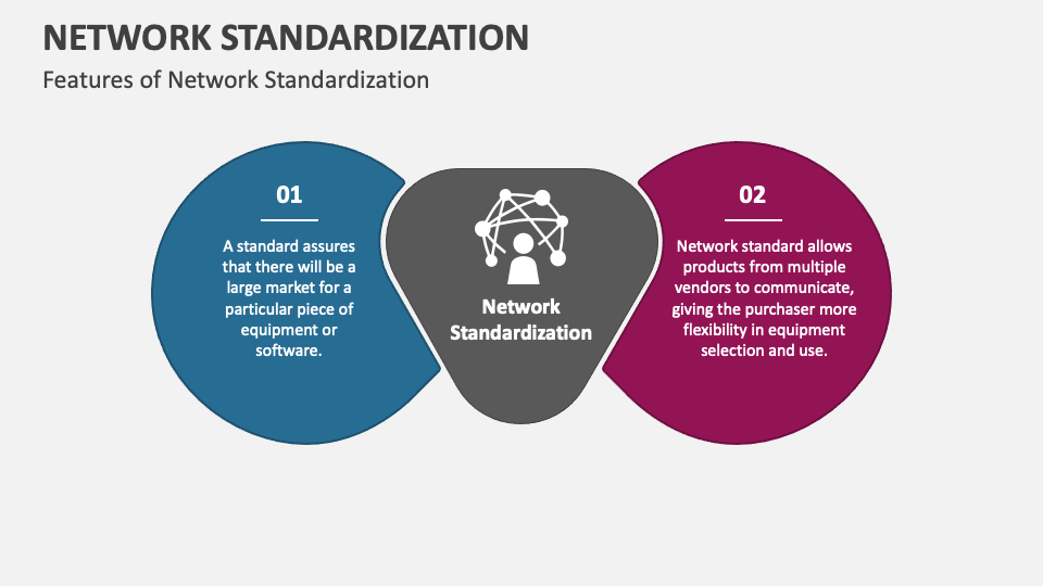 Network Standardization PowerPoint Presentation Slides - PPT Template