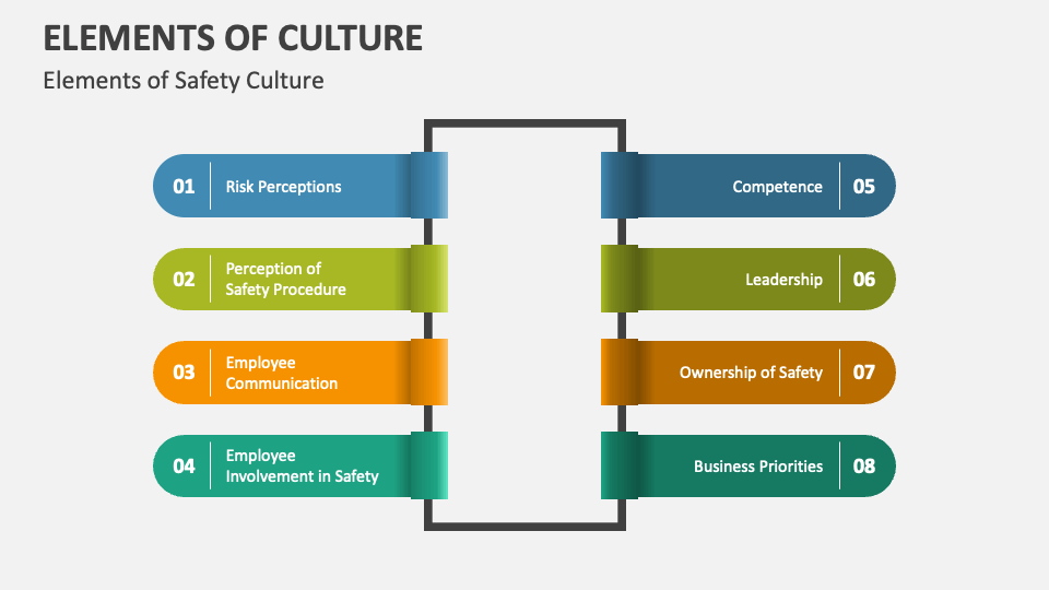 Elements of Culture PowerPoint and Google Slides Template - PPT Slides