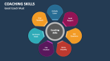 Coaching Skills PowerPoint Presentation Slides - PPT Template