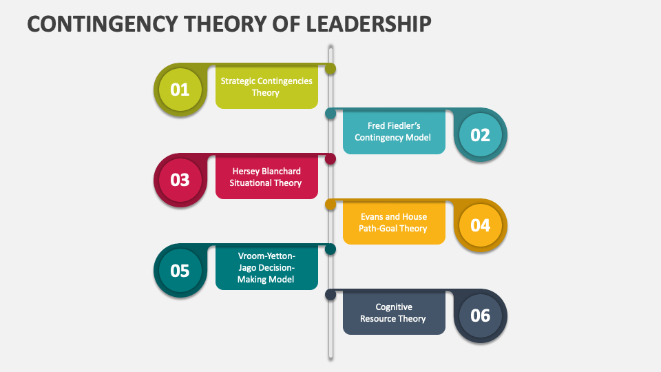 Contingency Theory of Leadership PowerPoint and Google Slides Template ... Contingency Theory of Leadership PowerPoint and Google Slides Template ...