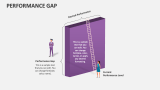 Performance Gap PowerPoint and Google Slides Template - PPT Slides