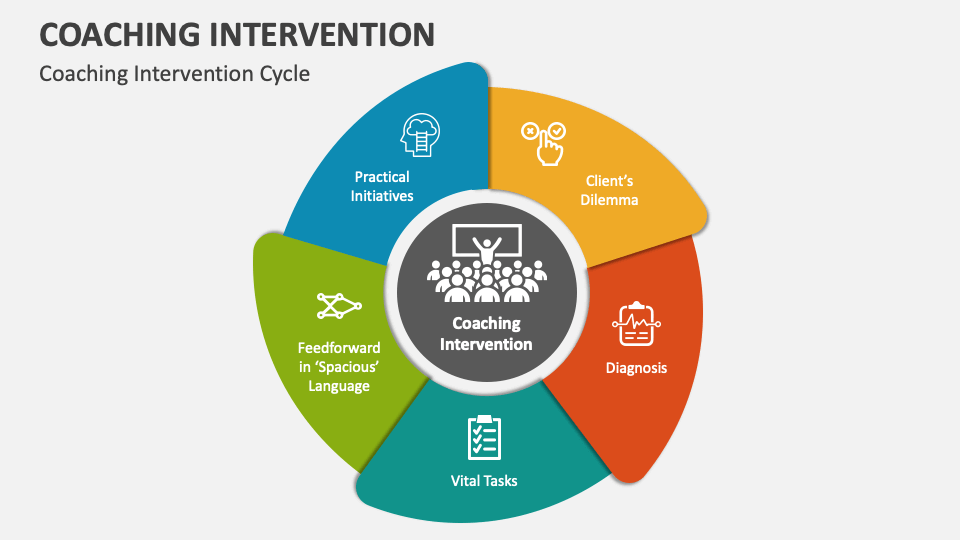 Coaching Intervention PowerPoint Presentation Slides - PPT Template