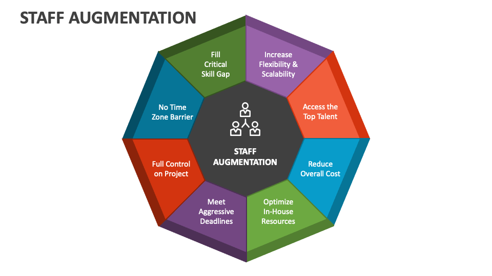 Staff Augmentation PowerPoint Presentation Slides - PPT Template
