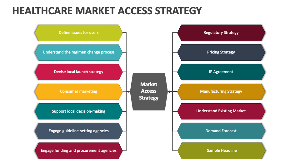 Healthcare Market Access PowerPoint Presentation Slides - PPT Template