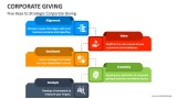 Corporate Giving PowerPoint Presentation Slides - PPT Template
