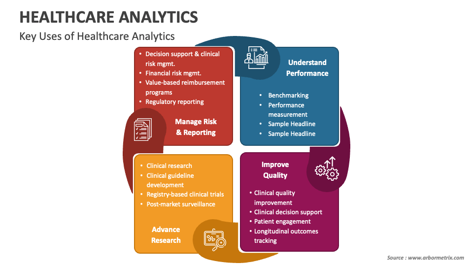 Healthcare Analytics PowerPoint Presentation Slides - PPT Template