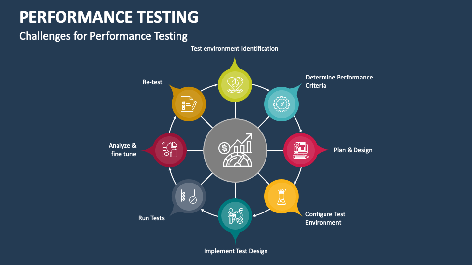 Performance Testing PowerPoint and Google Slides Template - PPT Slides Performance Testing PowerPoint and Google Slides Template - PPT Slides