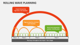 Rolling Wave Planning PowerPoint Presentation Slides - PPT Template