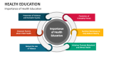 Health Education PowerPoint and Google Slides Template - PPT Slides