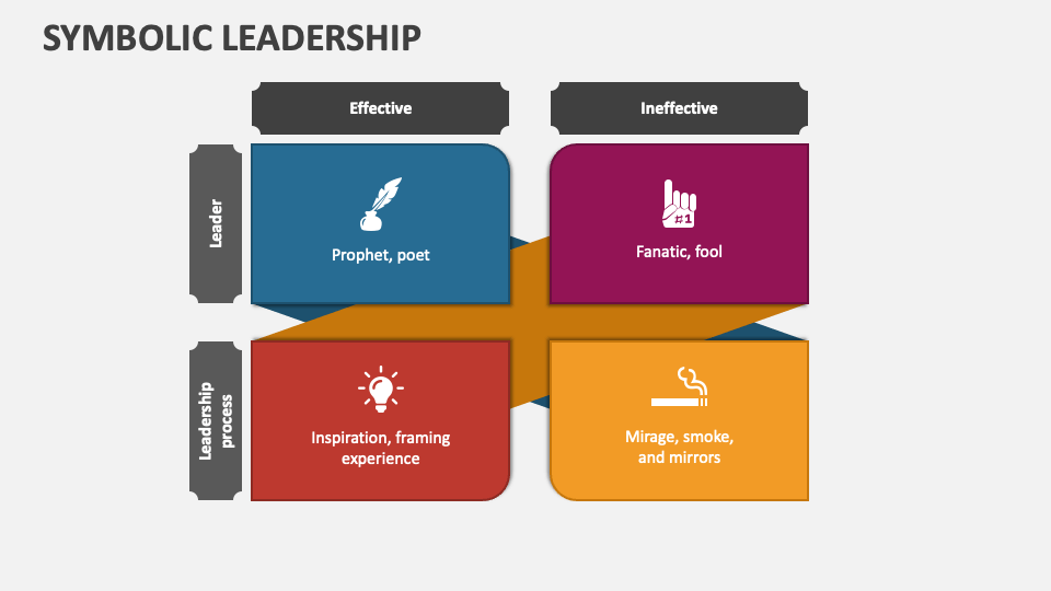 Symbolic Leadership PowerPoint Presentation Slides - PPT Template