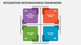 Integration Responsiveness Framework PowerPoint Presentation Slides ...