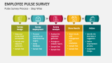 Employee Pulse Survey PowerPoint and Google Slides Template - PPT Slides