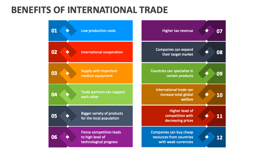 Benefits of International Trade PowerPoint and Google Slides Template ...