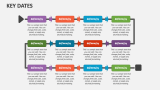 Key Dates PowerPoint and Google Slides Template - PPT Slides