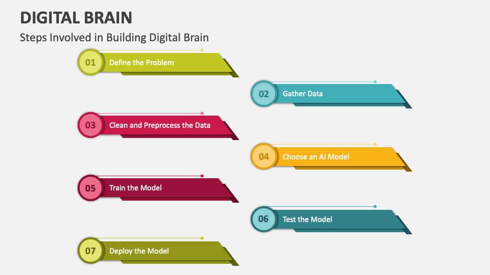 Digital Brain PowerPoint and Google Slides Template - PPT Slides