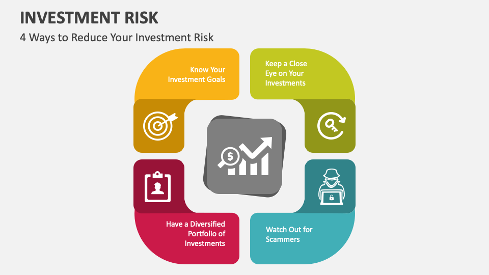 Investment Risk PowerPoint and Google Slides Template - PPT Slides