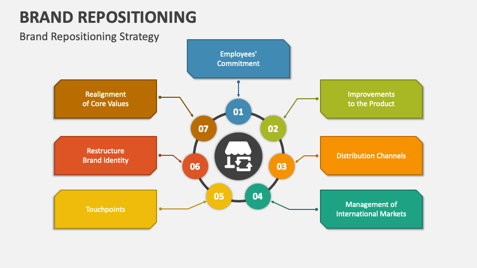 Brand Repositioning PowerPoint Presentation Slides - PPT Template Brand Repositioning PowerPoint Presentation Slides - PPT Template