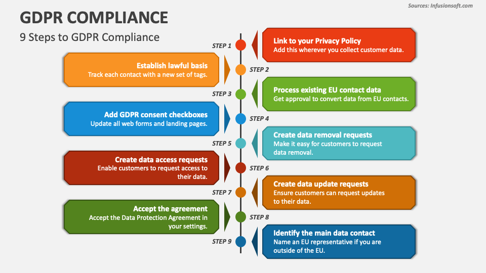 GDPR Compliance PowerPoint Presentation Slides - PPT Template