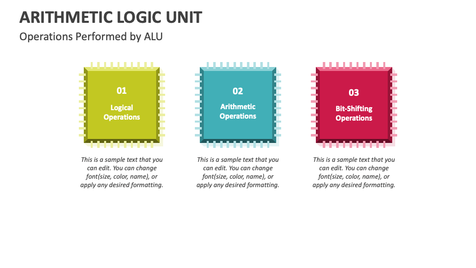 Arithmetic Logic Unit PowerPoint and Google Slides Template - PPT Slides Arithmetic Logic Unit PowerPoint and Google Slides Template - PPT Slides