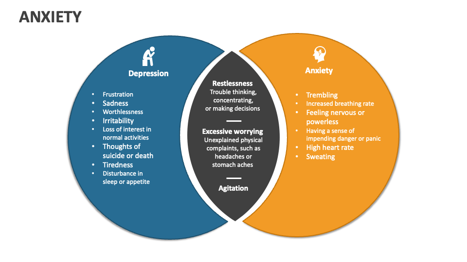 Anxiety PowerPoint and Google Slides Template - PPT Slides