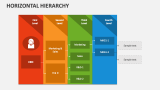 Horizontal Hierarchy PowerPoint and Google Slides Template - PPT Slides