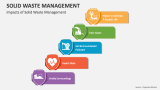 Solid Waste Management PowerPoint Presentation Slides - PPT Template