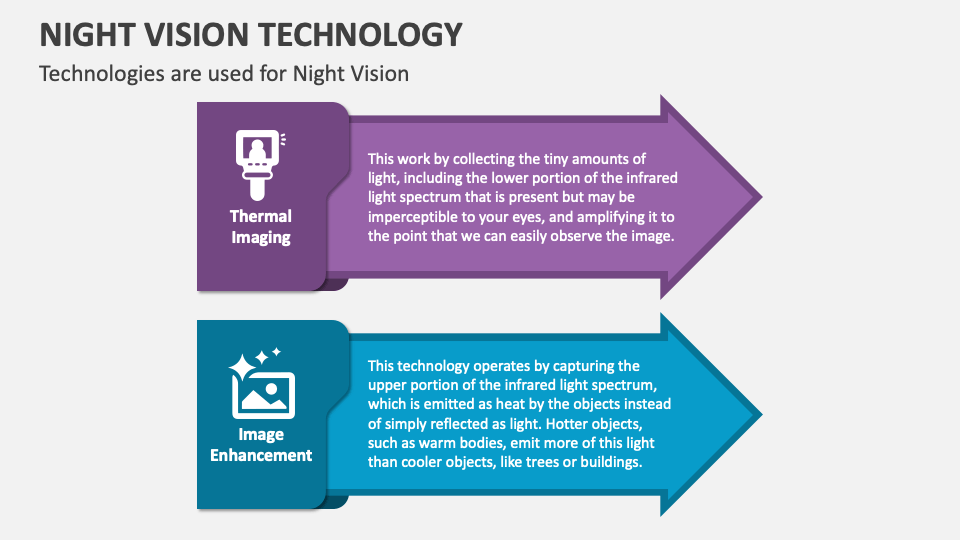 Night Vision Technology PowerPoint and Google Slides Template - PPT Slides