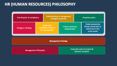 HR (Human Resources) Philosophy PowerPoint and Google Slides Template ...
