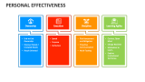 Personal Effectiveness PowerPoint and Google Slides Template - PPT Slides