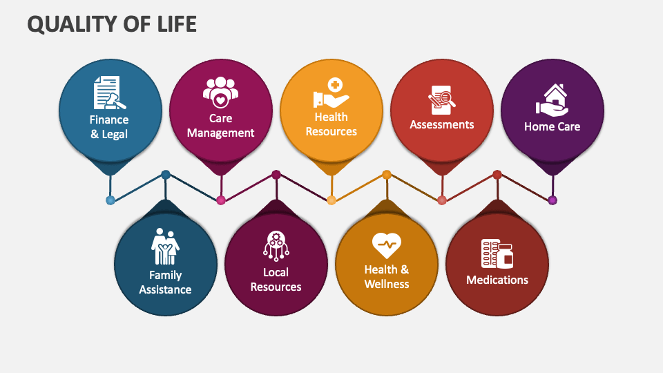 Quality of Life PowerPoint and Google Slides Template - PPT Slides