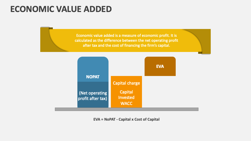 Economic Value Added PowerPoint and Google Slides Template - PPT Slides Economic Value Added PowerPoint and Google Slides Template - PPT Slides