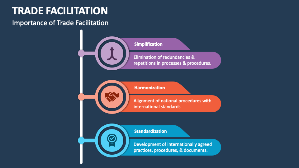 Trade Facilitation PowerPoint Presentation Slides - PPT Template