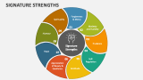 Signature Strengths PowerPoint Presentation Slides - PPT Template