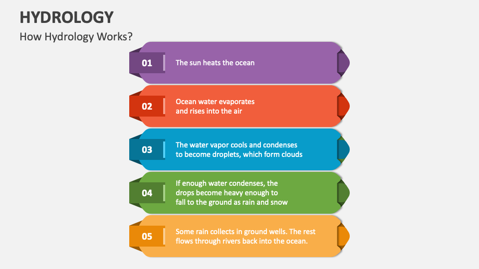 Hydrology PowerPoint and Google Slides Template - PPT Slides