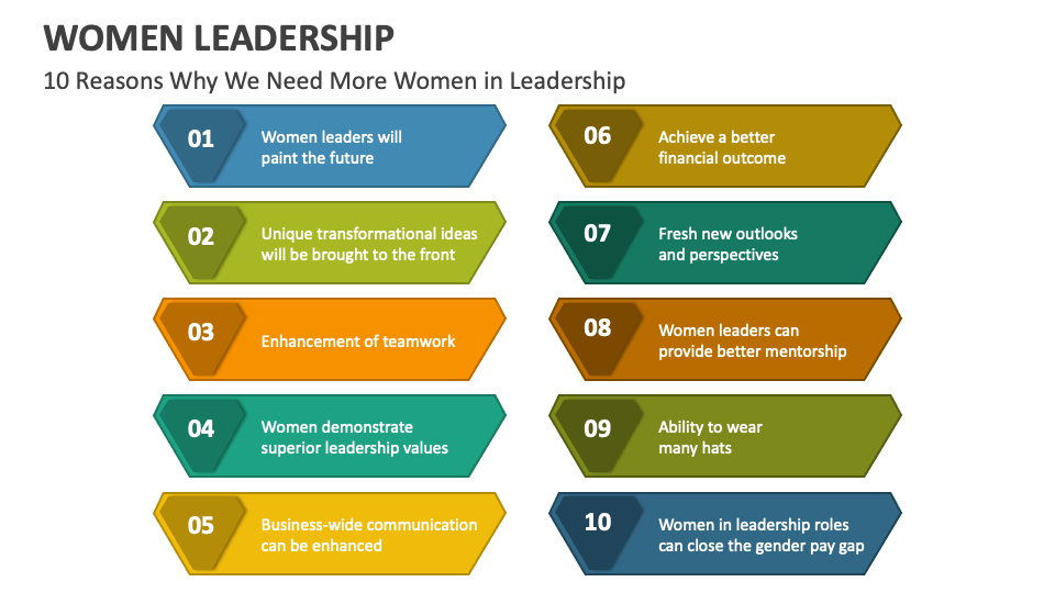 Women Leadership PowerPoint and Google Slides Template - PPT Slides