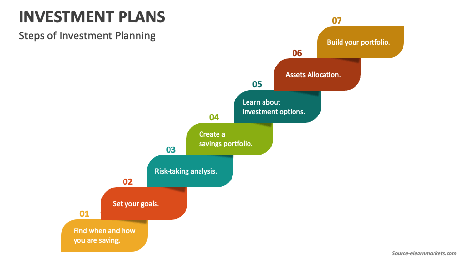 Investment Plans PowerPoint Presentation Slides - PPT Template