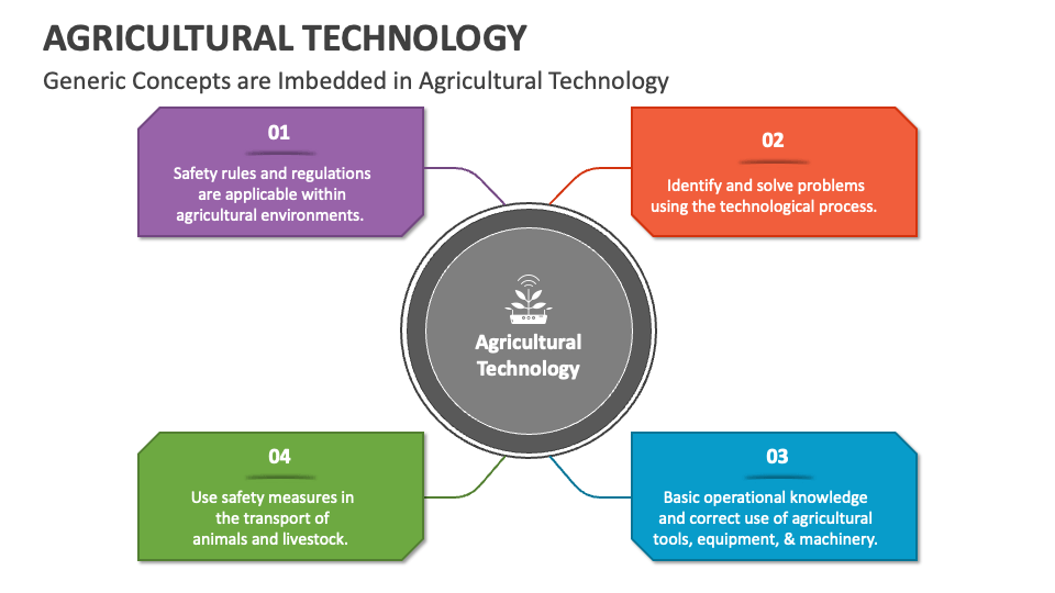 Agricultural Technology PowerPoint Presentation Slides - PPT Template