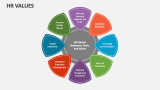 HR Values PowerPoint and Google Slides Template - PPT Slides