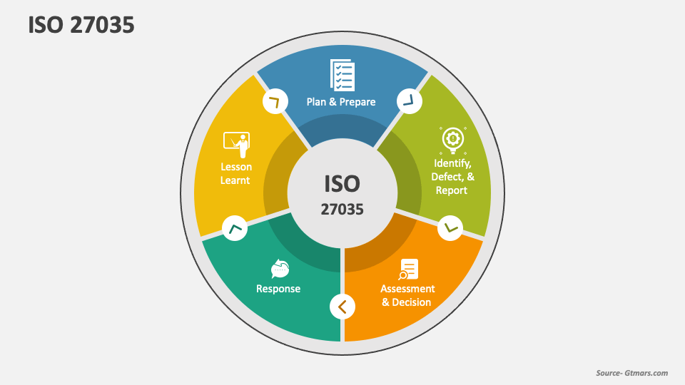 ISO 27035 PowerPoint Presentation Slides - PPT Template