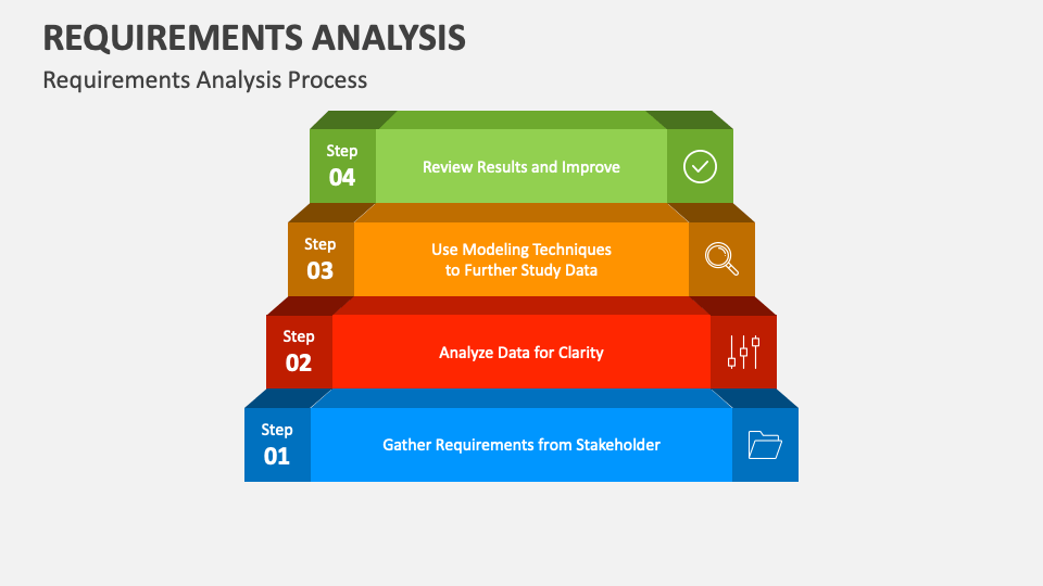 Requirements Analysis Powerpoint Presentation Slides Ppt Template