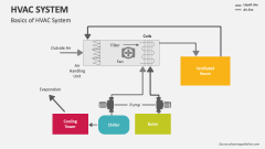 HVAC System PowerPoint and Google Slides Template - PPT Slides