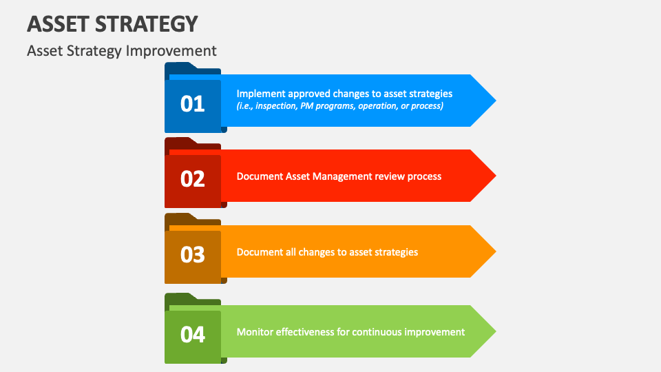 Asset Strategy PowerPoint and Google Slides Template - PPT Slides