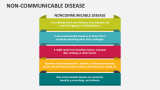 Non-Communicable Disease PowerPoint and Google Slides Template - PPT Slides